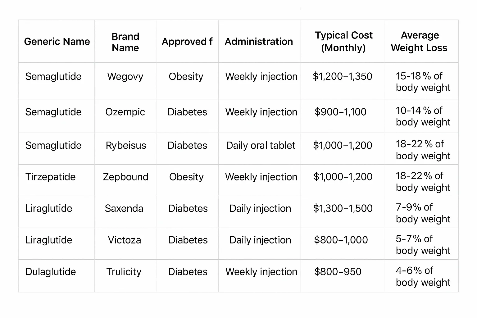 The Nutrition Professional's Guide to Supporting Clients on GLP-1 ...