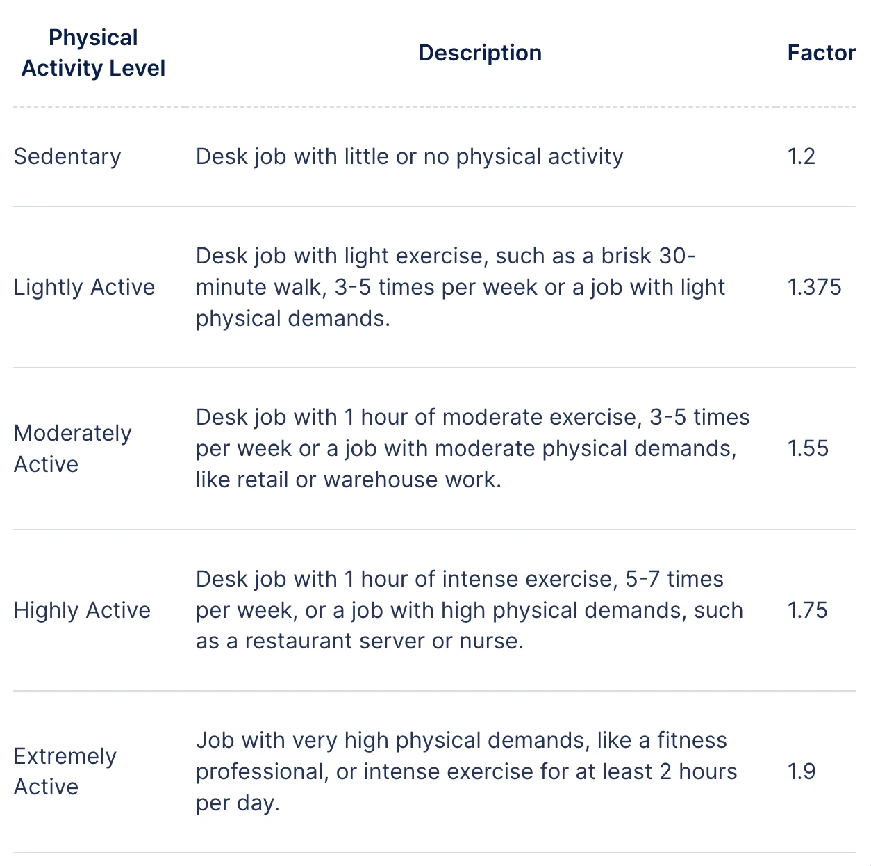 The Best Method to Calculating Your Clients Calories | LogEat | LogEat