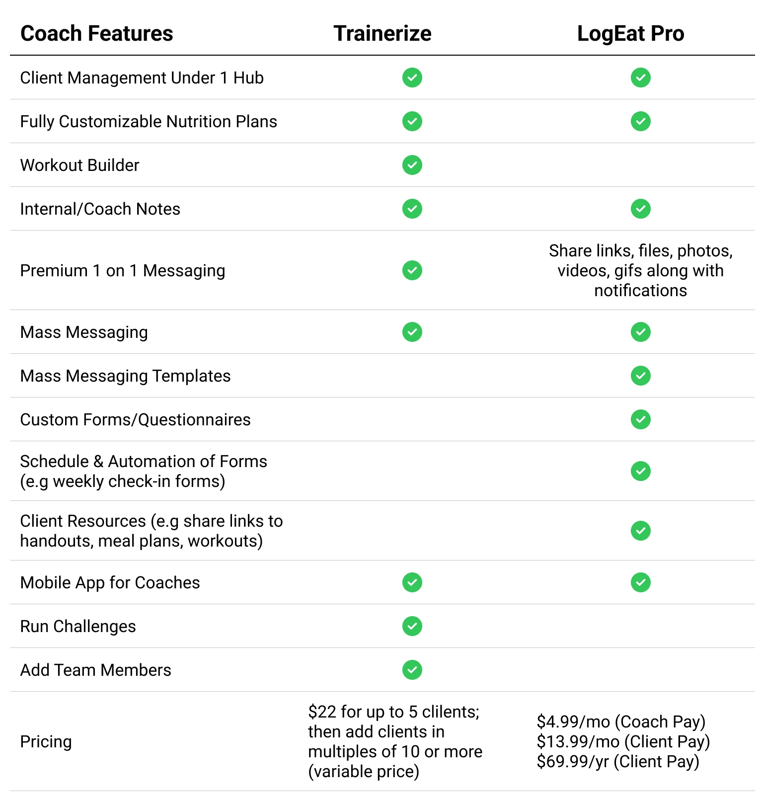 Trainerize vs. LogEat Pro: The Ultimate Showdown for Nutrition Coaches ...